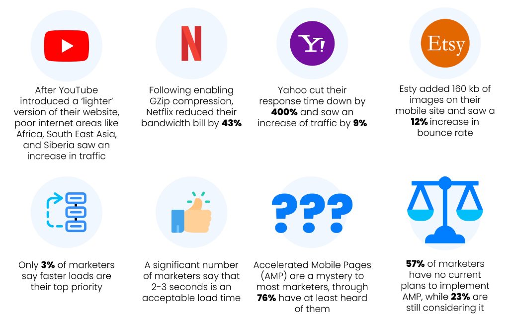 How Website Speed Affects Sales, SEO and Conversions? How Website Speed Affects Sales, SEO and Conversions?